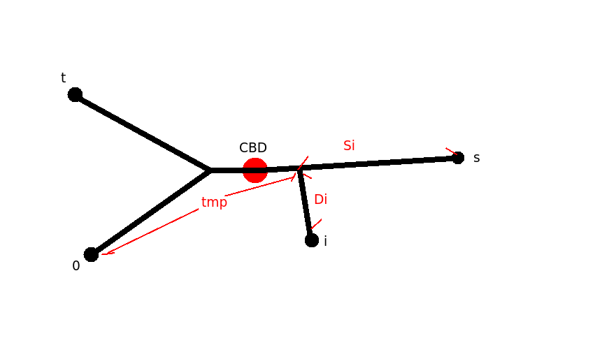 TIOJ::IOI::1889 . 【IOI2015】Towns 一堆糖 | Chino's